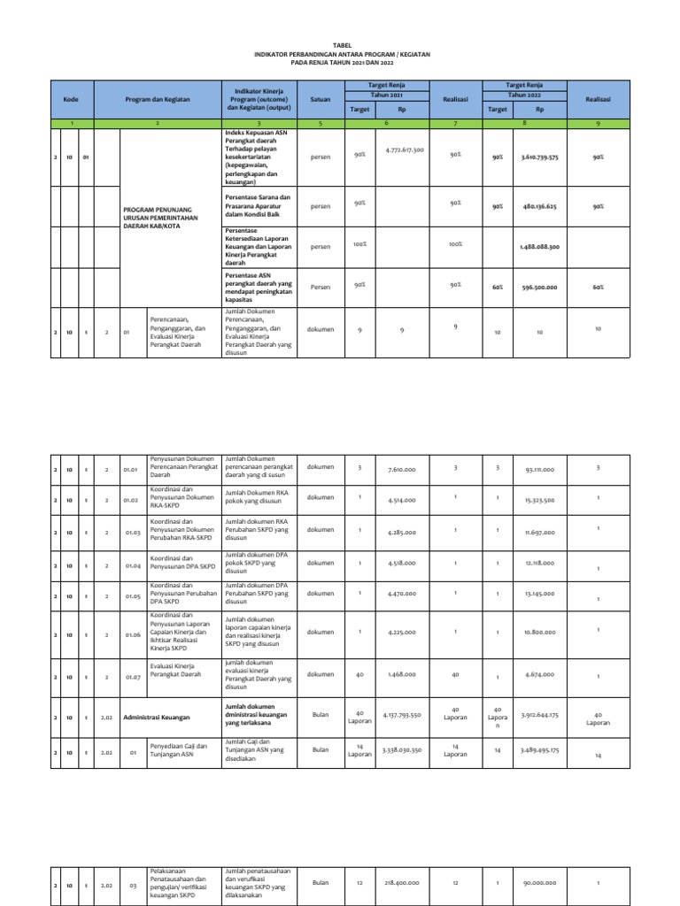Tabel Perbandingan 1 | PDF