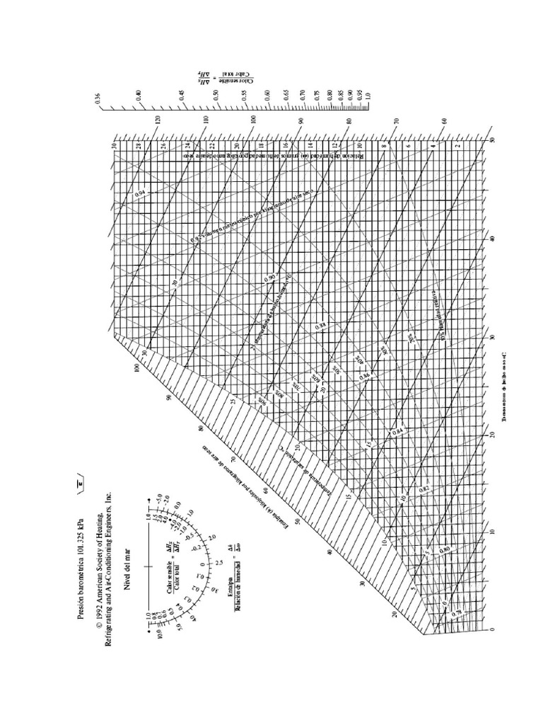 Carta Psicrometrica - FCS | PDF