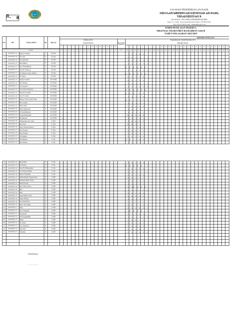 Smartren Kelompok 8 | PDF