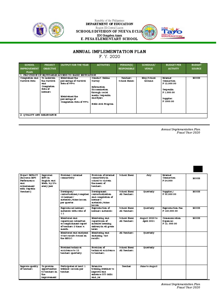 AIP 2020 FINAL June | PDF | Teachers | Educational Technology