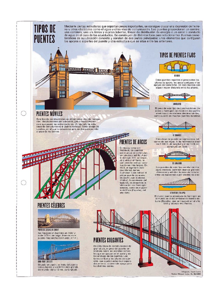 Tipos De Puentes Pdf