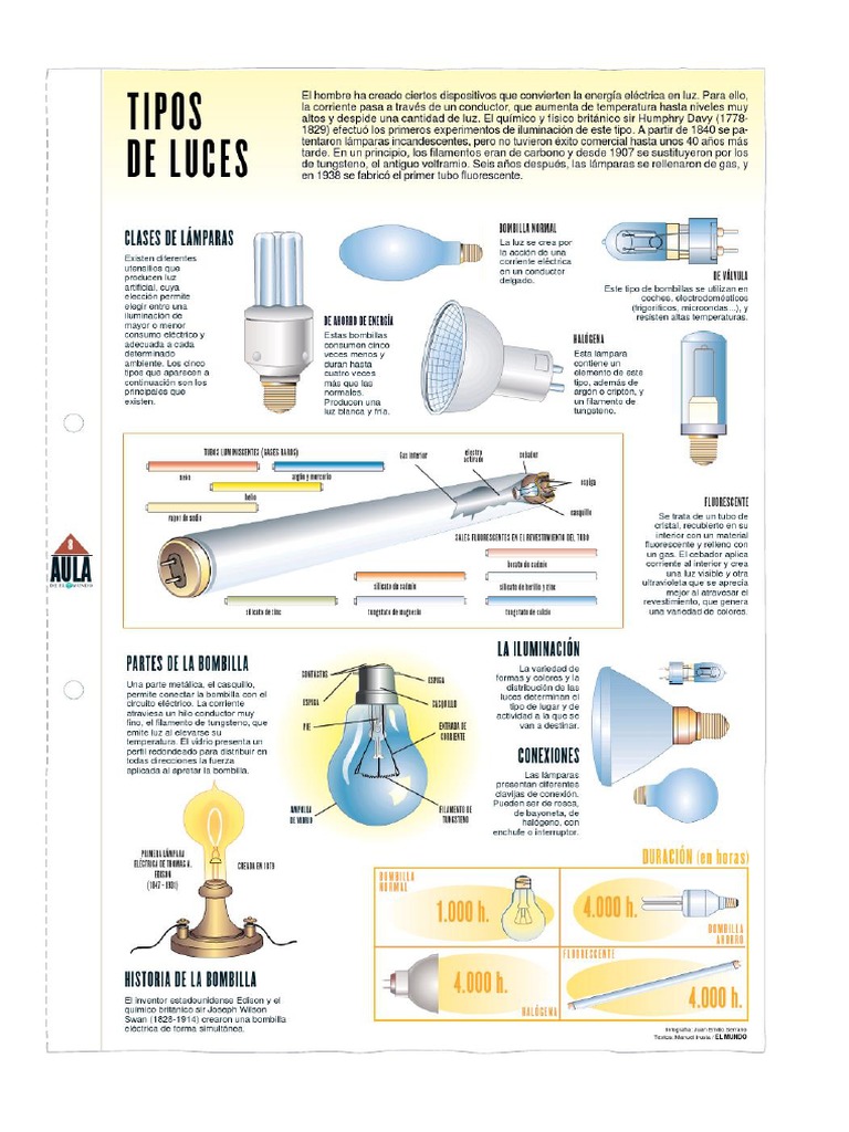 Tipos de Luces | PDF