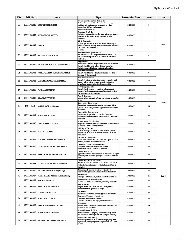 Syllabus Wise List | PDF | Real Estate Appraisal | Architect