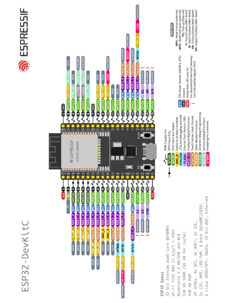 ESP32 DevKit Pinout | PDF
