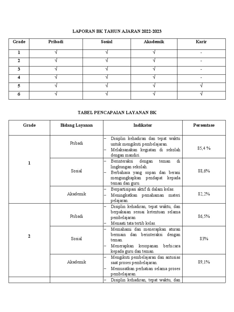 LAPORAN BK TAHUN AJARAN 2022-2023 | PDF