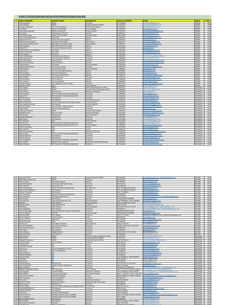 Database For Solar PV Trained Operators | Download Free PDF | Electric ...