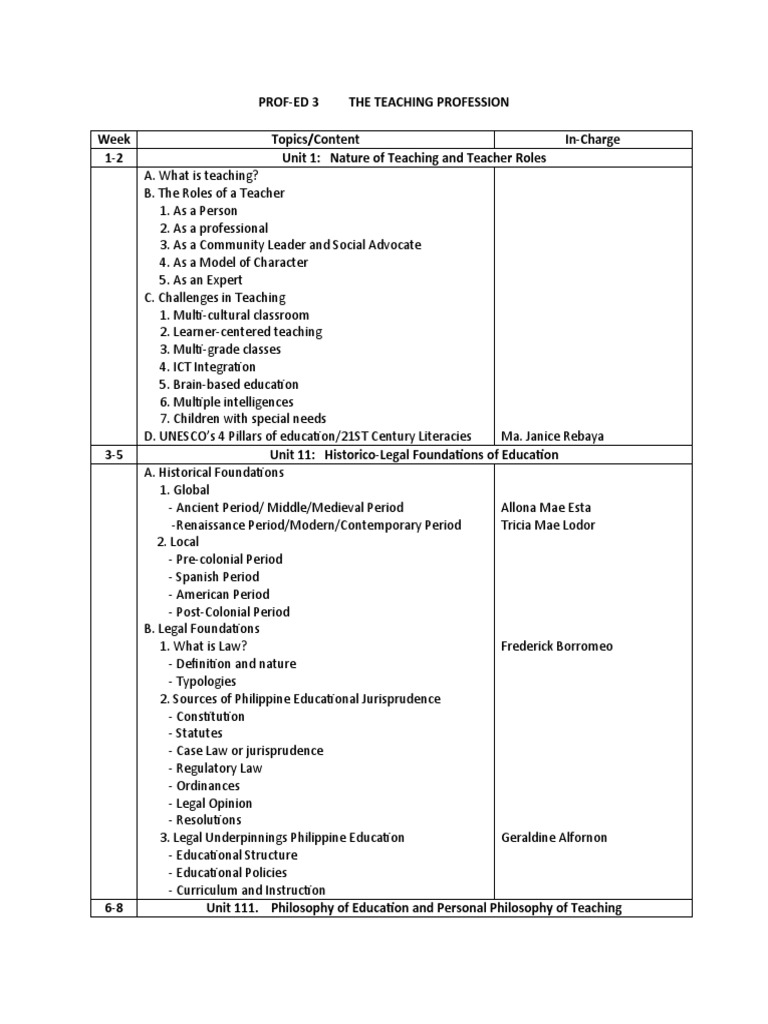 Teaching Profession Course Outline | PDF