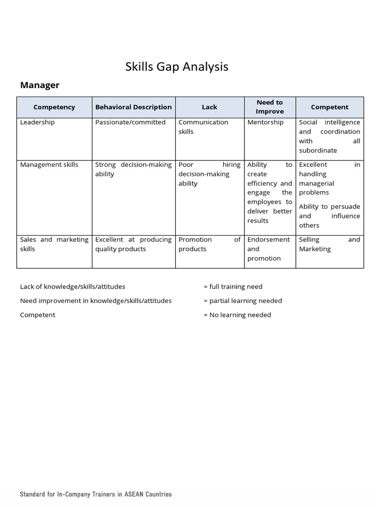 Skills Gap Analysis | PDF