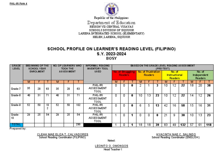 Orvt Template | PDF | Cognitive Science | Learning