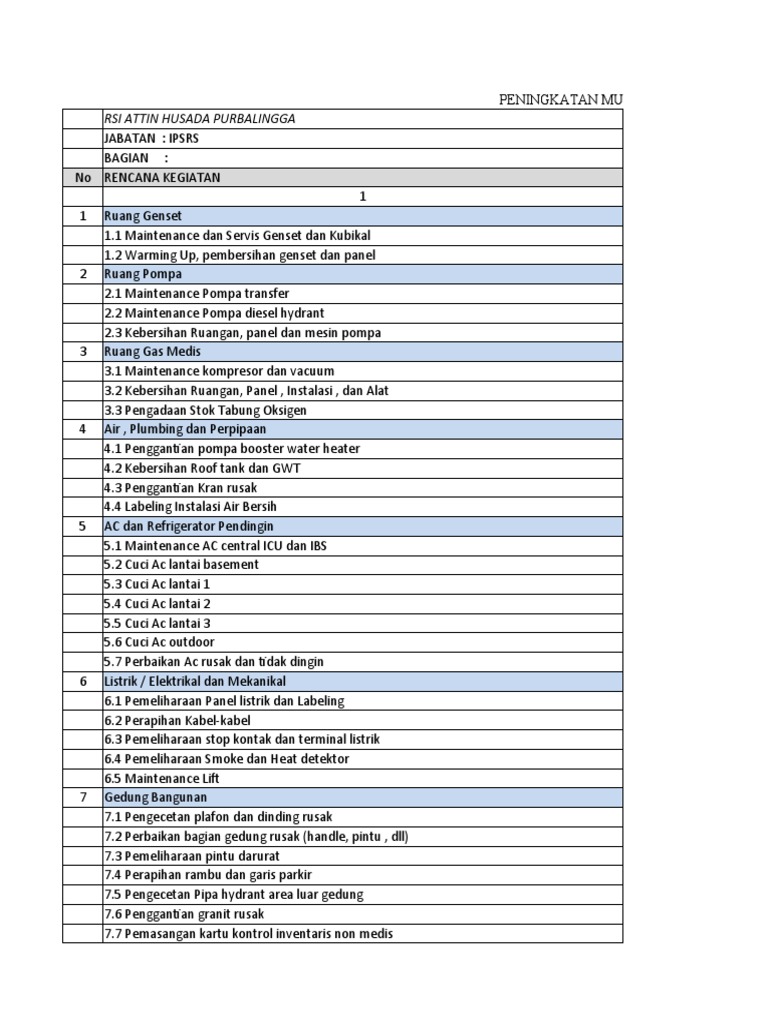 Laporan Update IPSRS | PDF