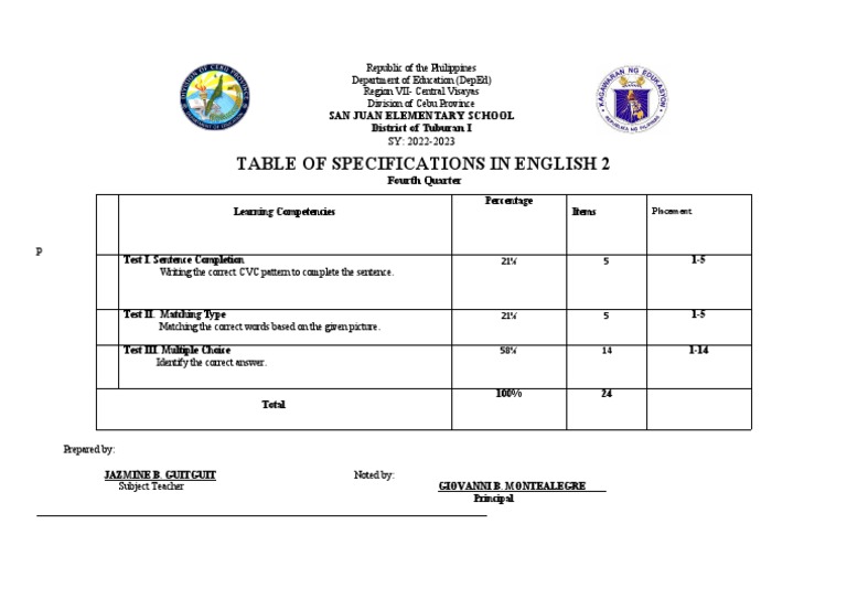 Table of Specifications for English 2 | PDF