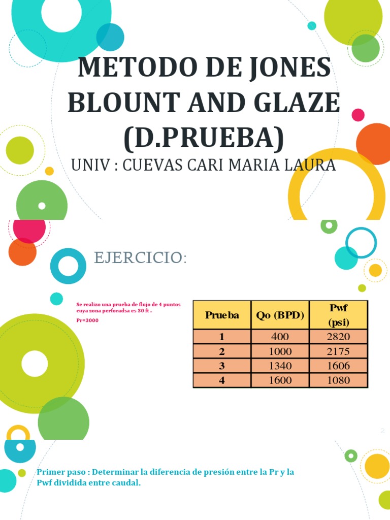 Datos de Prueba Jones and Glaze | PDF