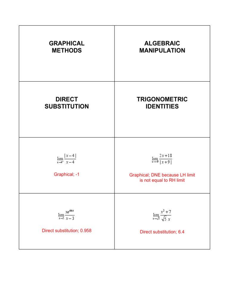 1 7+Card+Sort+Answer+Key | Download Free PDF | Trigonometric Functions ...