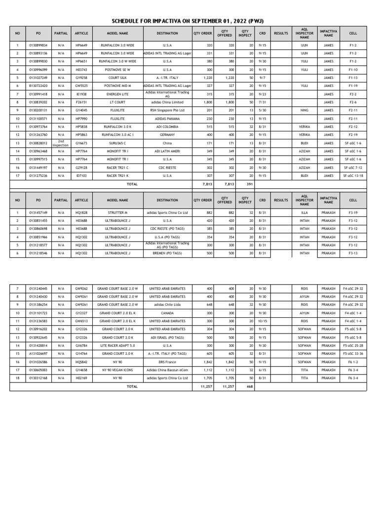 Schedule Impactiva on Sept 2022 | PDF