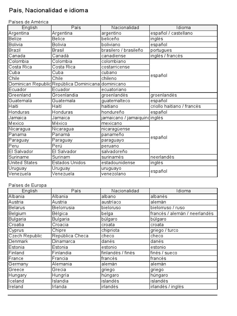 Vocabularios Paises/Nacionalidad/lenguas | Descargar gratis PDF ...