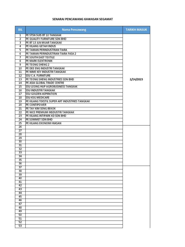Pencawang Segamat Cycle 1 | PDF