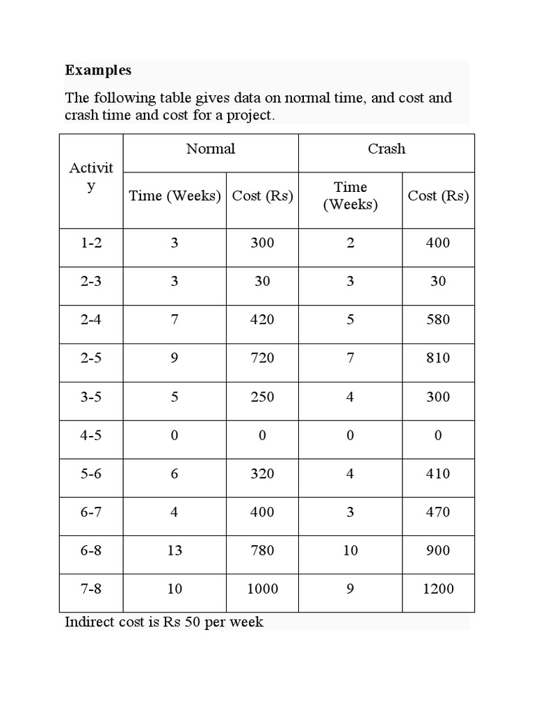 Examples | PDF | Applied Mathematics | Algorithms