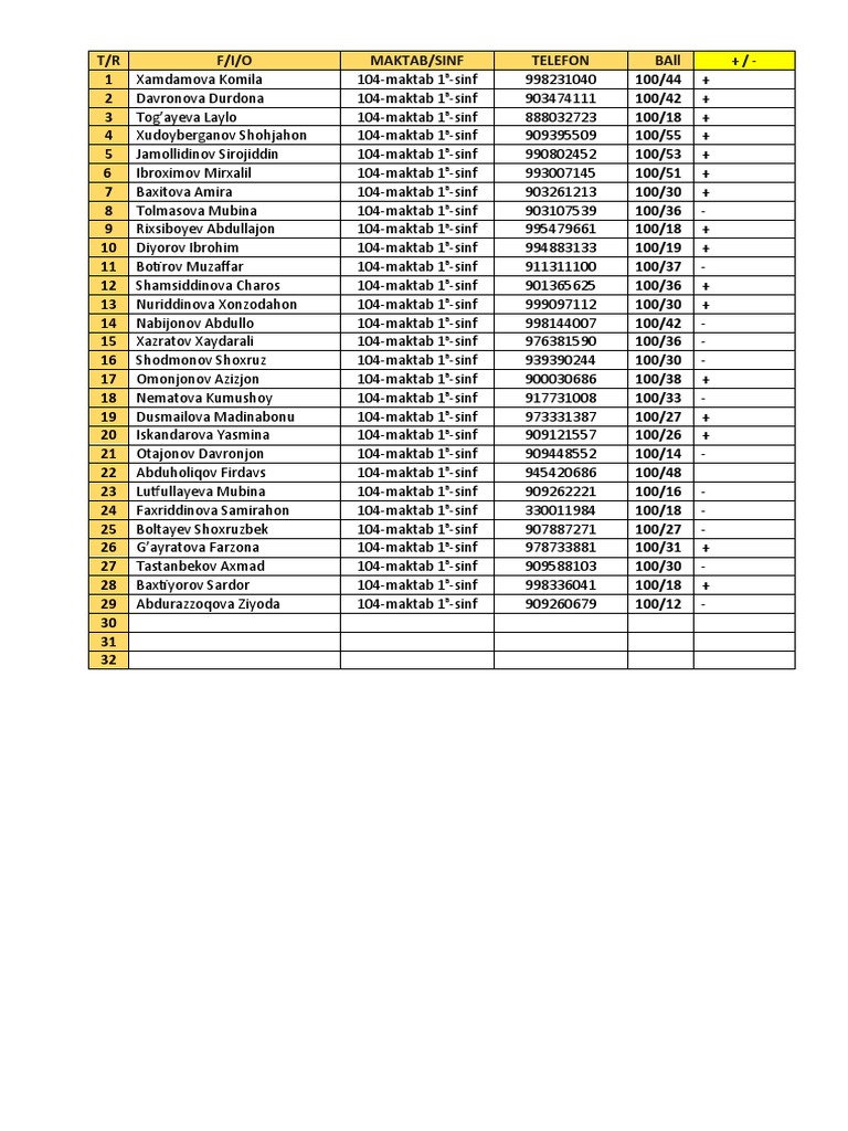 104-maktab 2a sinf | PDF