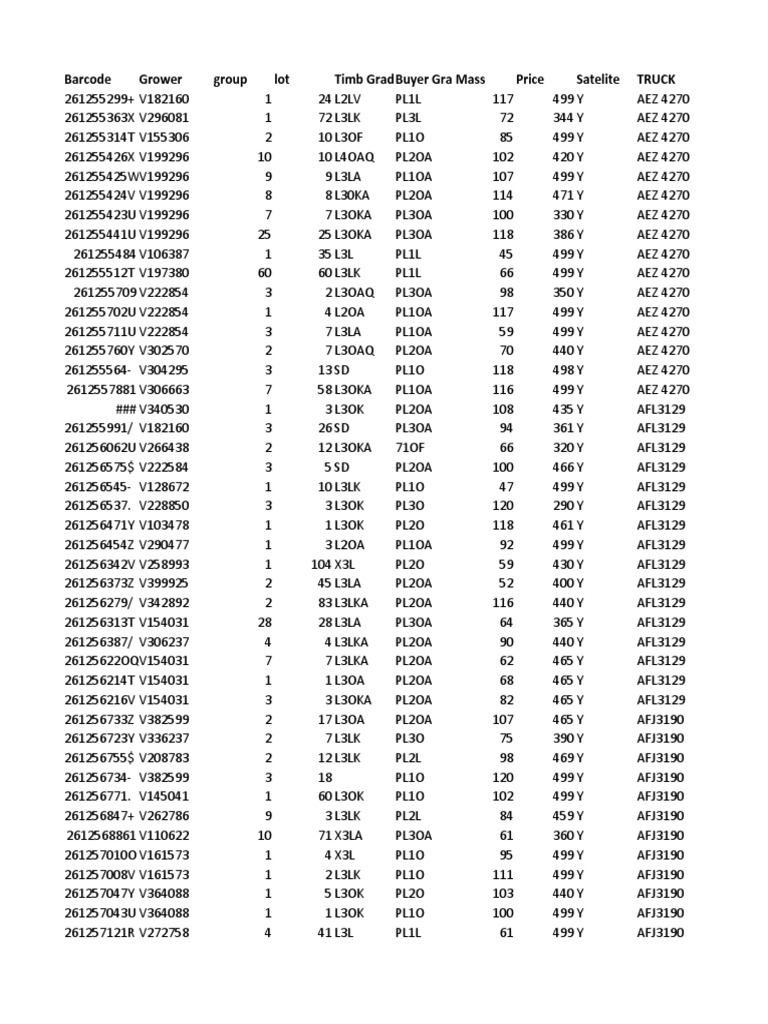 Barcode Inventory Data Summary | PDF