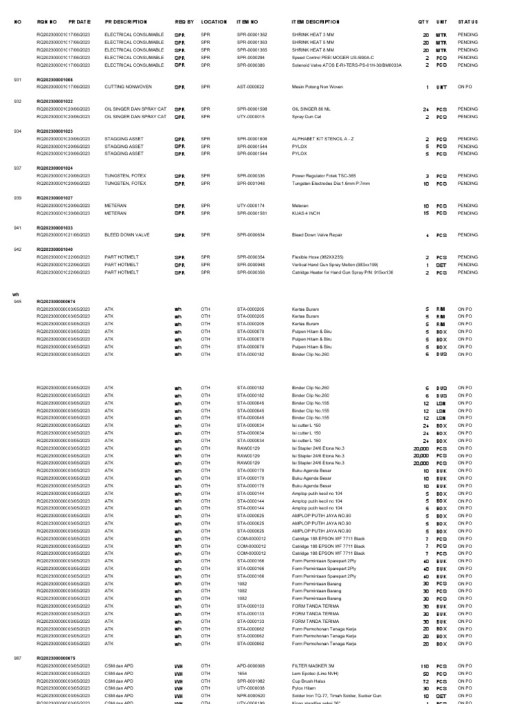 PR Status Report | PDF | Industrial Processes | Business Process