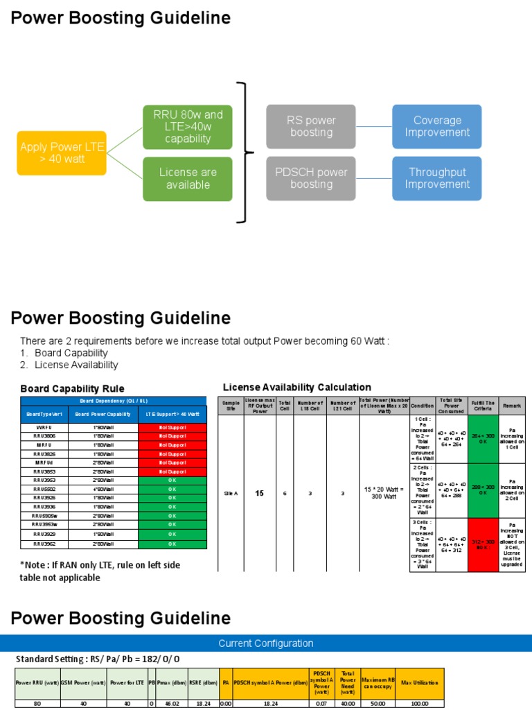 Power Boosting Guideline 80w - 2 | Download Free PDF ...