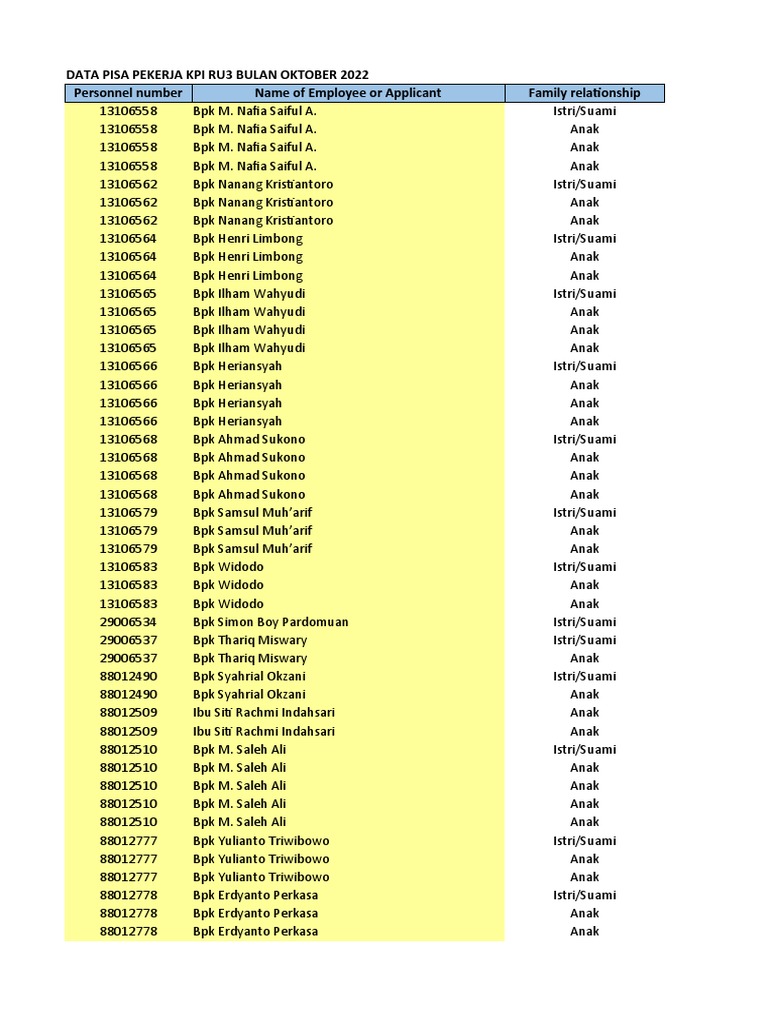 Data PISA RU III - Oktober 2022 Pisa Lengkap | PDF
