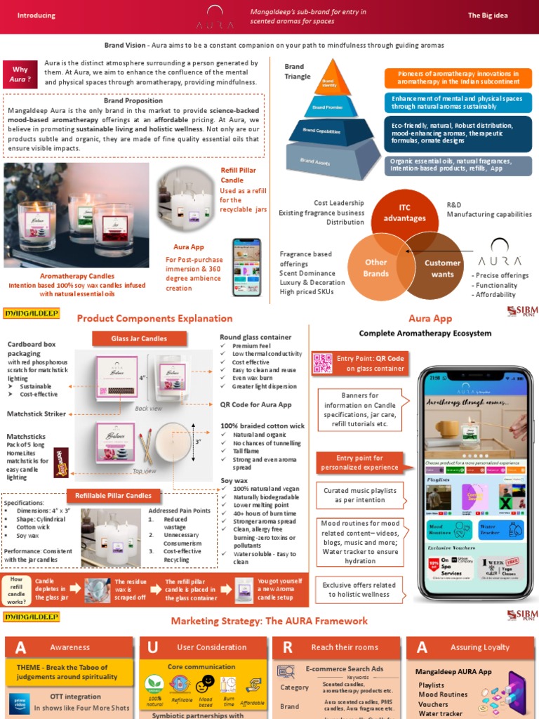 Case Competition Deck Snapshot | PDF | Candle | Brand