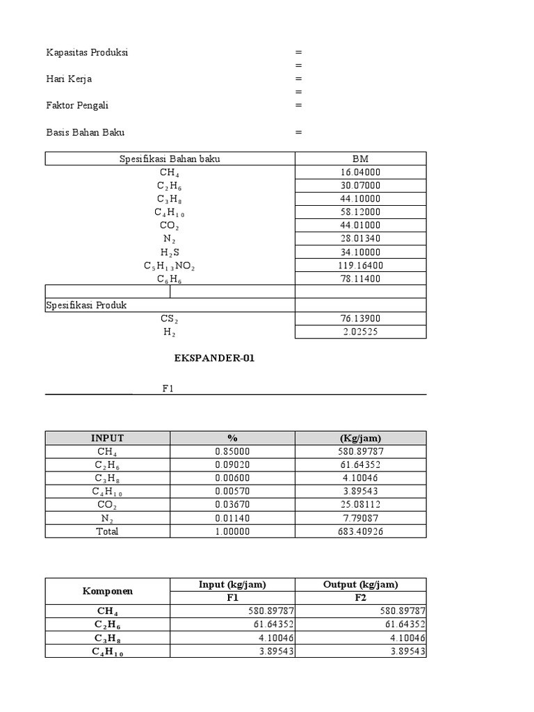 Neraca Massa Ta II Basis Sebenarnya Fix | PDF