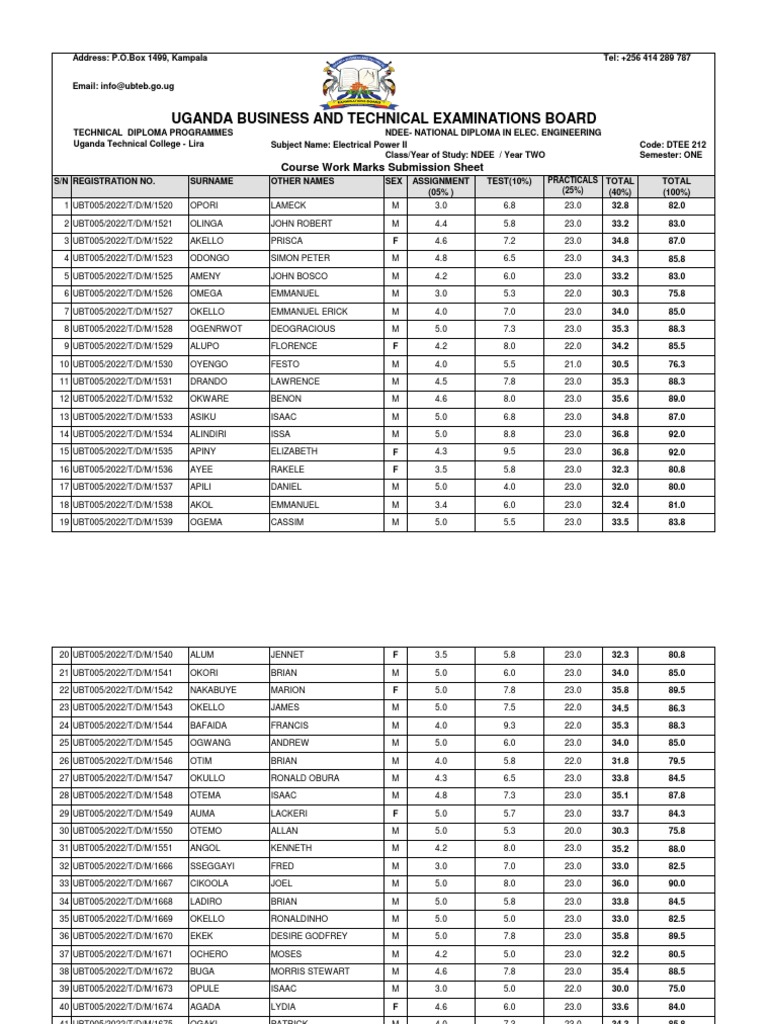 DTEE 212 - Electrical Power II | PDF