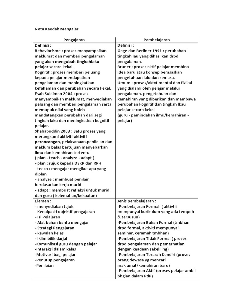 Nota Kaedah Mengajar | PDF