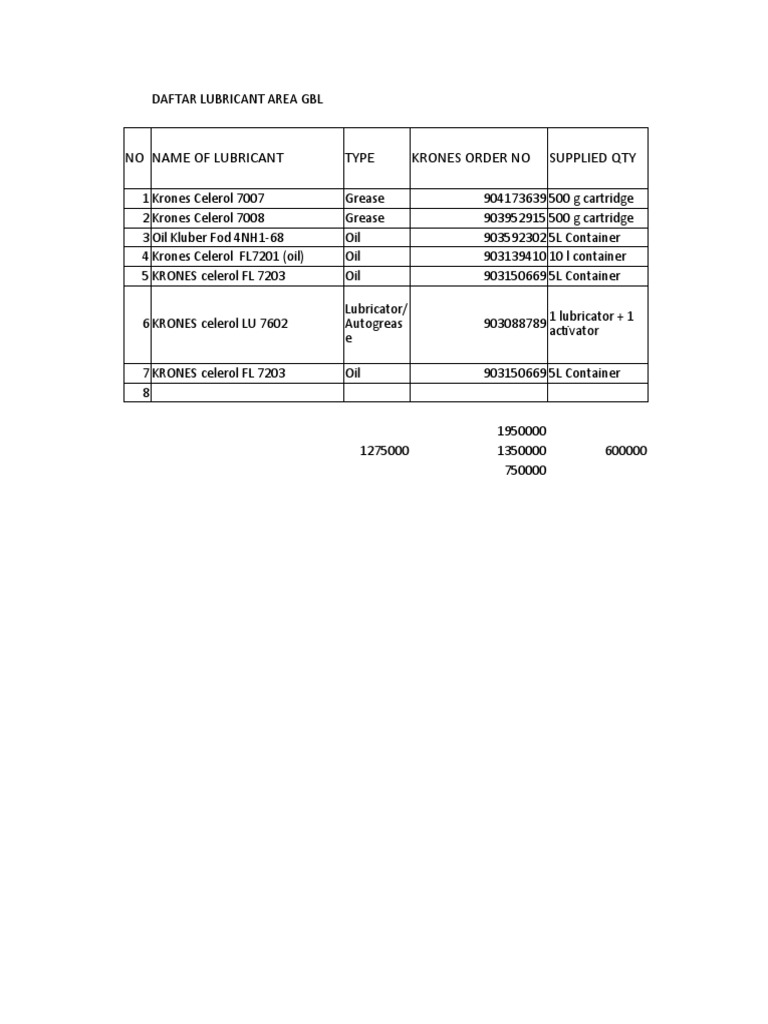 Krones Celerol Lubricants Overview | PDF | Home & Garden