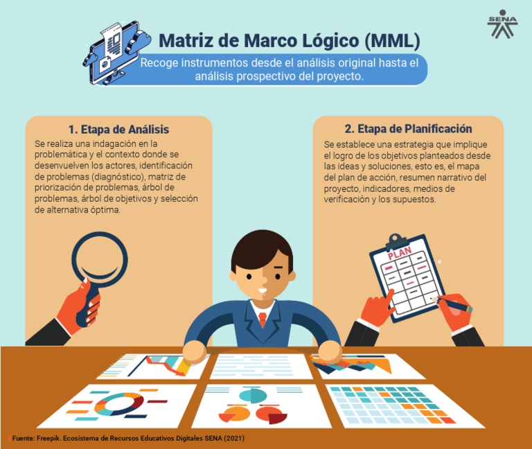 Infografia Matriz Marco Logico | PDF | Negocios | Arte