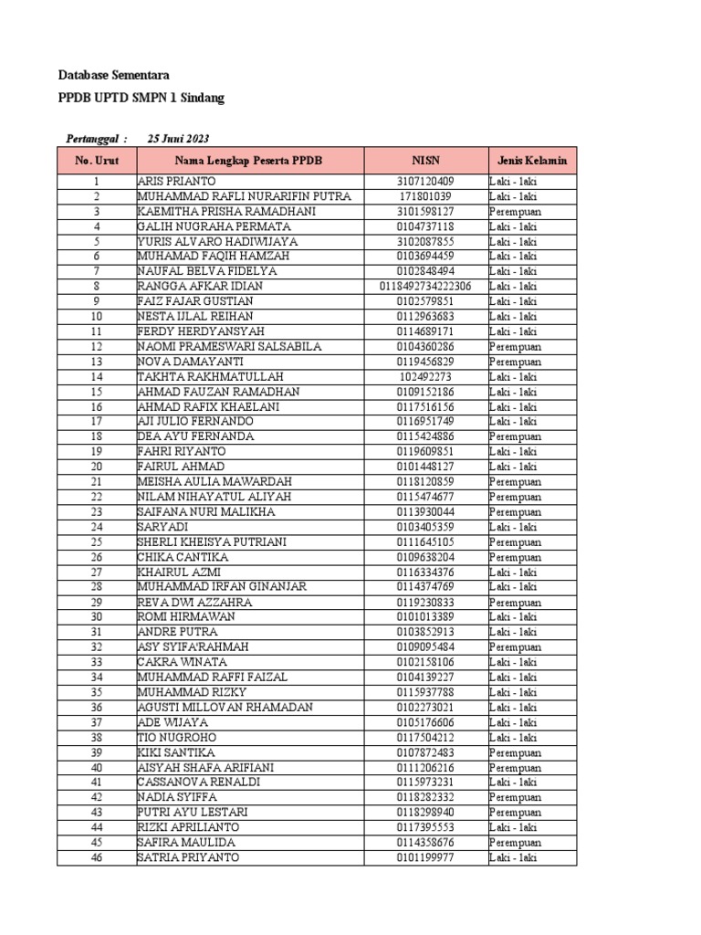 Data PPDB Ke-7 | PDF