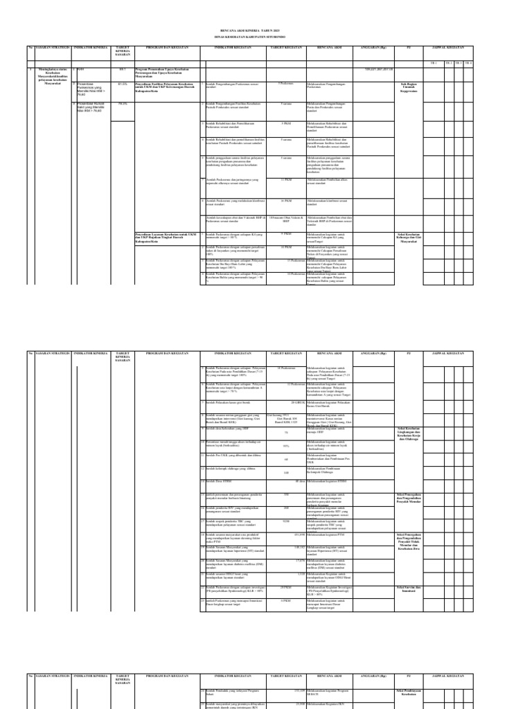 contoh rencana aksi | PDF