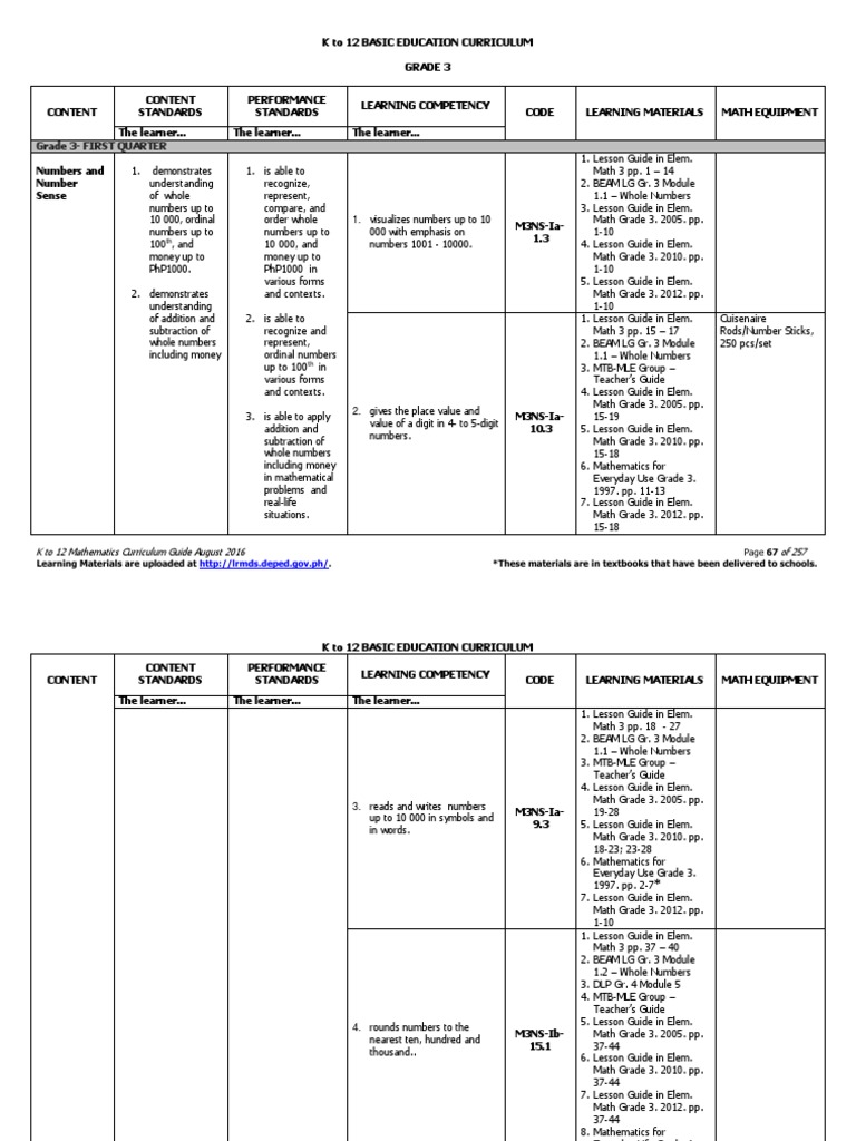 Math Curriculum Guide | PDF | Curriculum | Mathematics