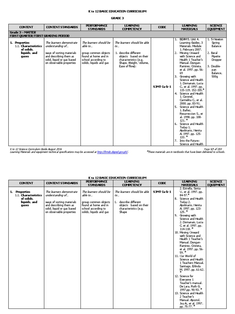 Science CG | PDF | Curriculum | Learning
