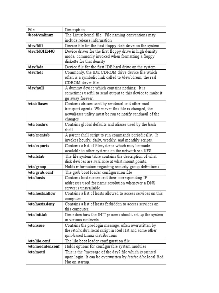 most-important-file-in-linux-pdf-file-system-computer-file