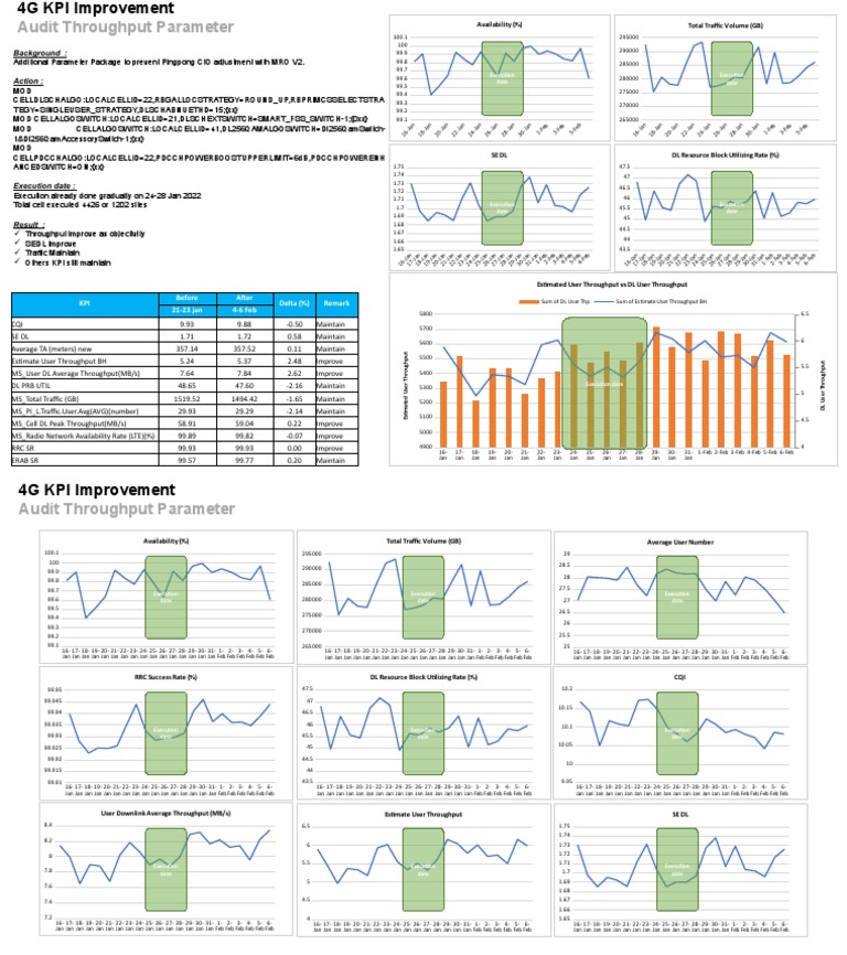 Audit THP Parameter | PDF | Computer Science | Digital Technology