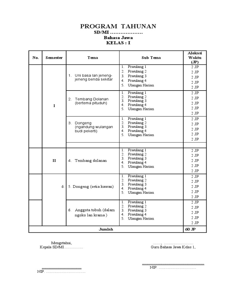PROTA Bahasa Jawa Kelas 1 | PDF