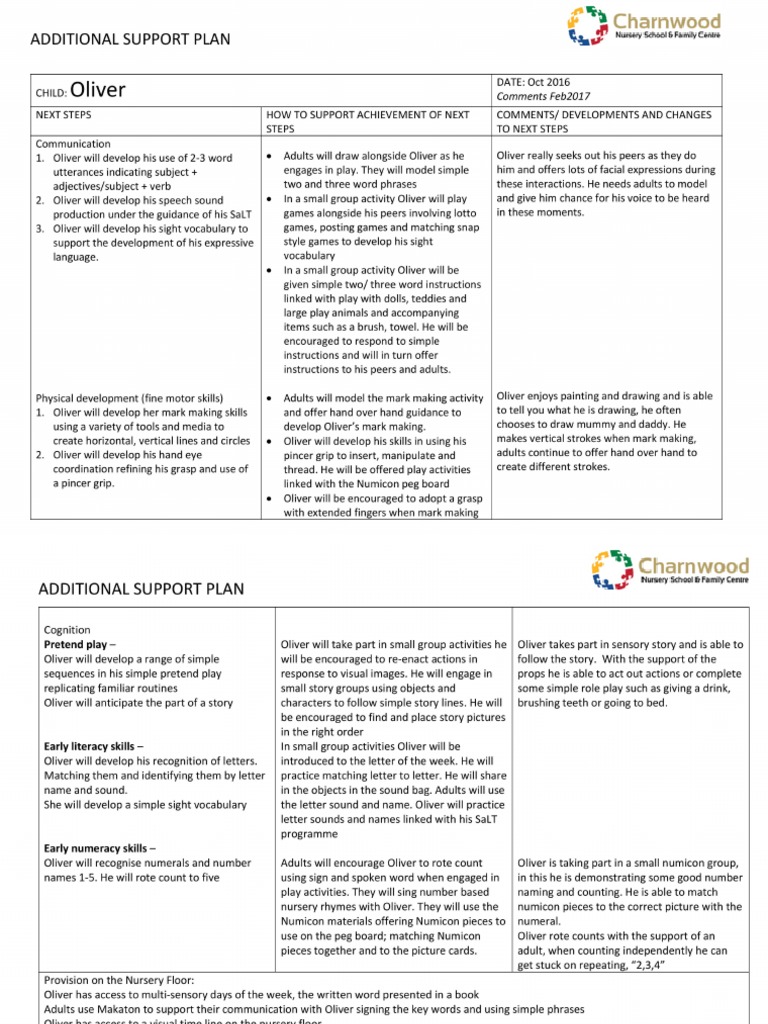 Oliver Additional Support Plans | PDF