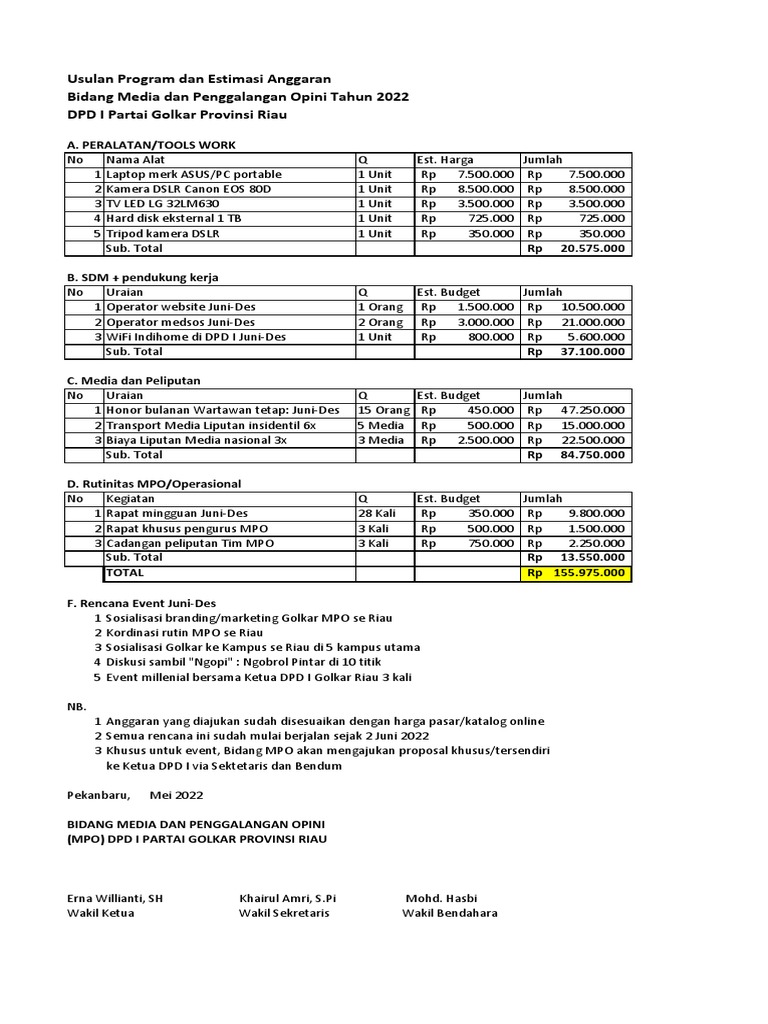Usulan Mpo 2022 | PDF