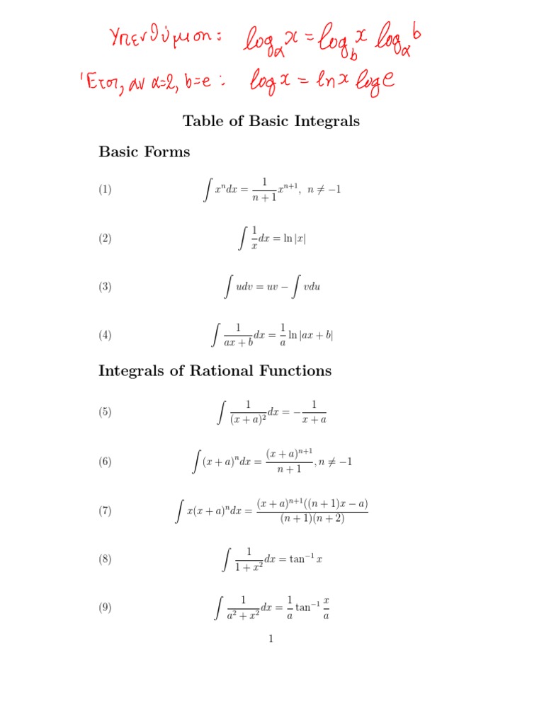 Integral Table | PDF | Trigonometric Functions | Square Root