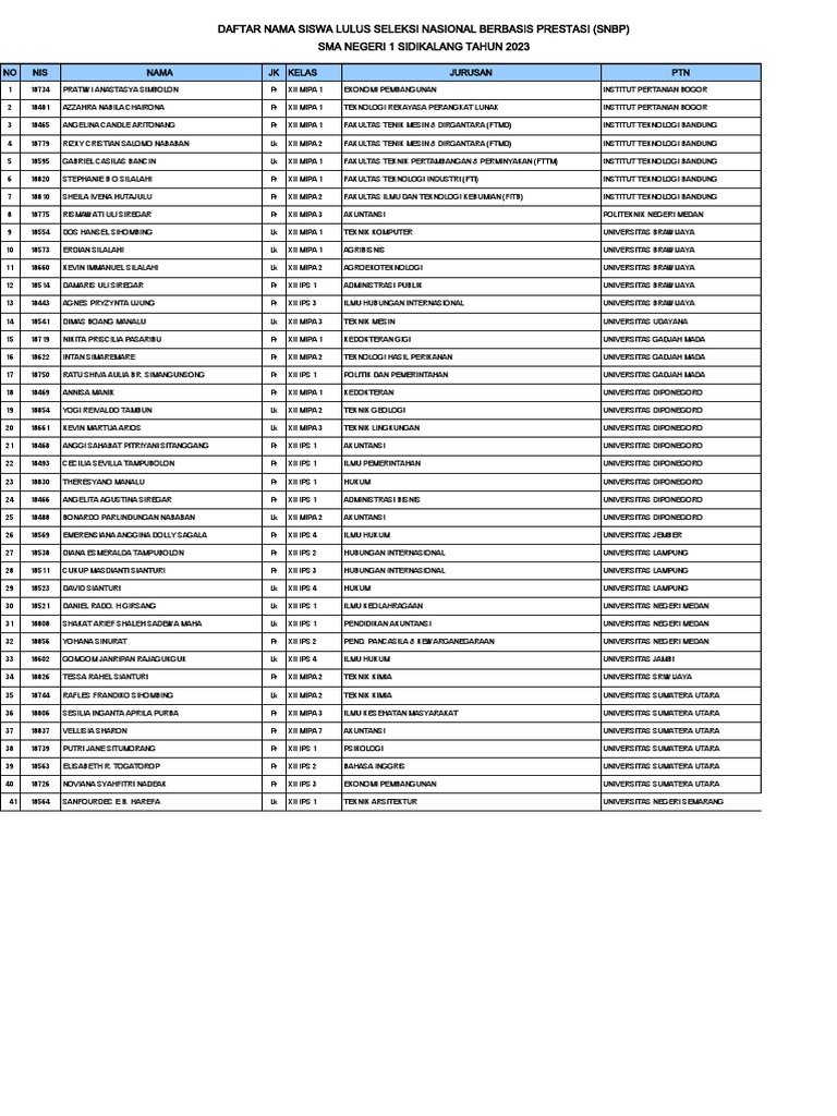 Lulus SNBP 2023 Sman 1 Sidikalang | PDF