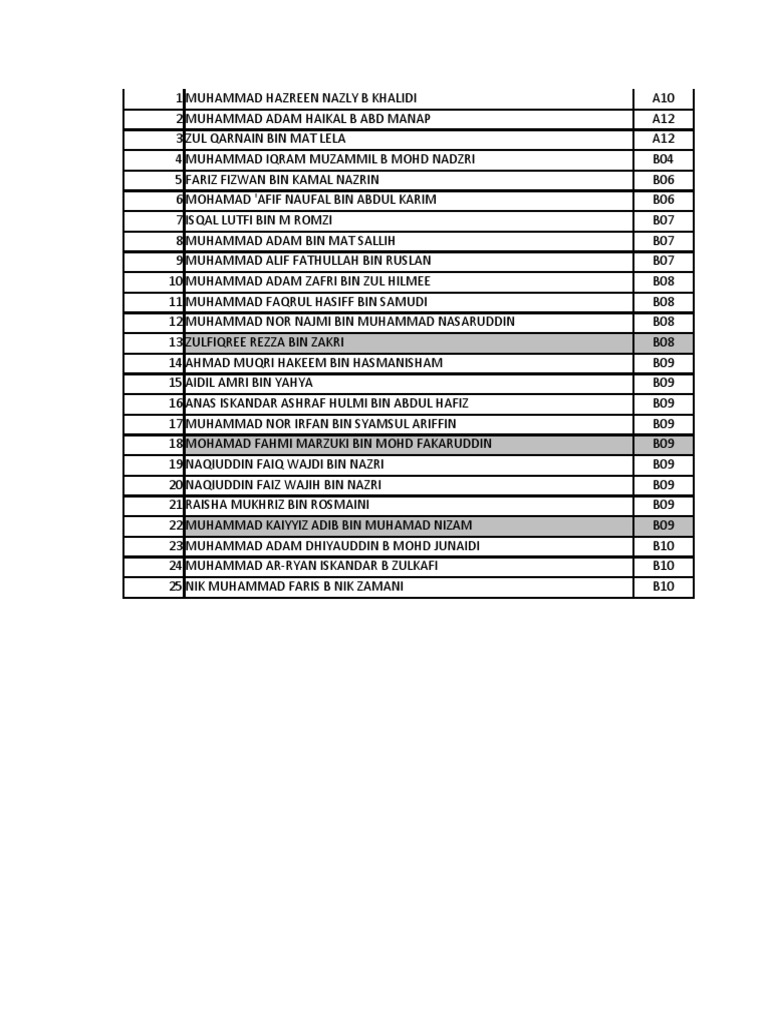 Student List with Class Codes | PDF