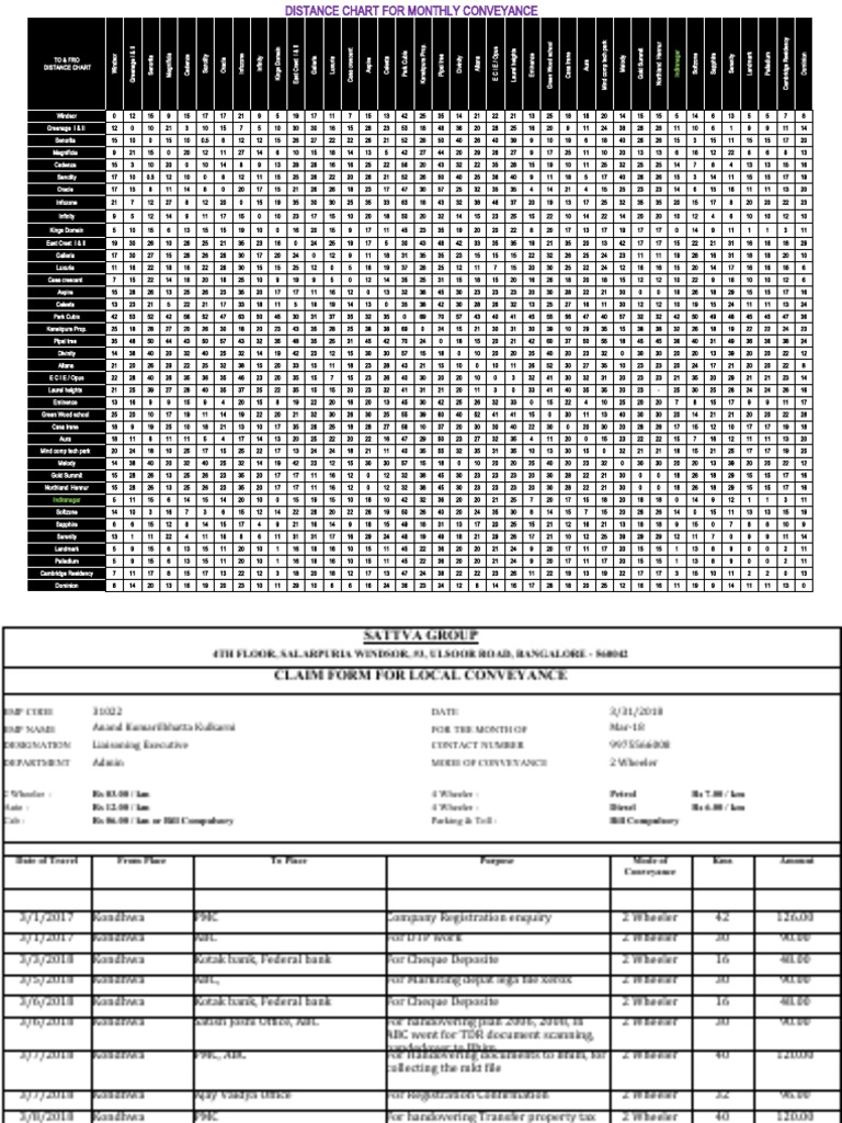 Monthly Conveyance Distance Chart | PDF | Private Law