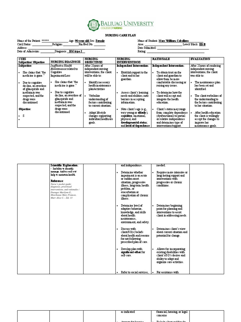 Nursing Care Plan for Cognitive Impairment | PDF | Chronic Condition ...