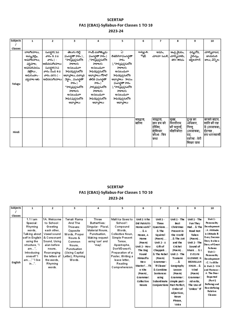 CBA1 - FA1 Syllabus (2023-24) | PDF