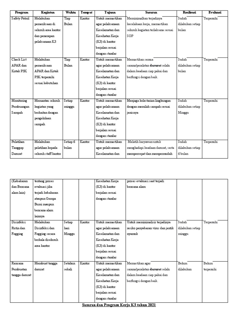 Program Kerja K3 2021 | PDF