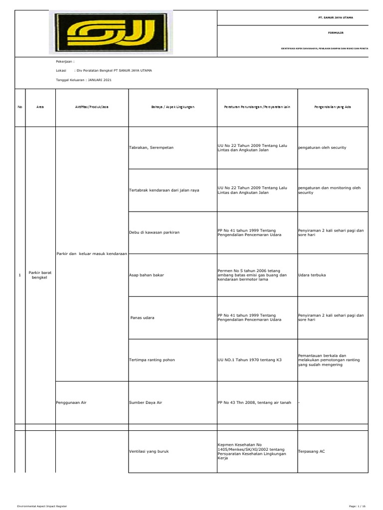 SJU-P2K3L-P01-F01 Identifikasi Aspek Dan Bahaya | PDF
