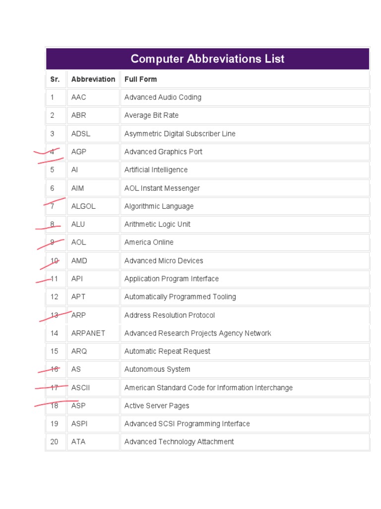 Computer Abbreviations | Download Free PDF | Random Access Memory ...